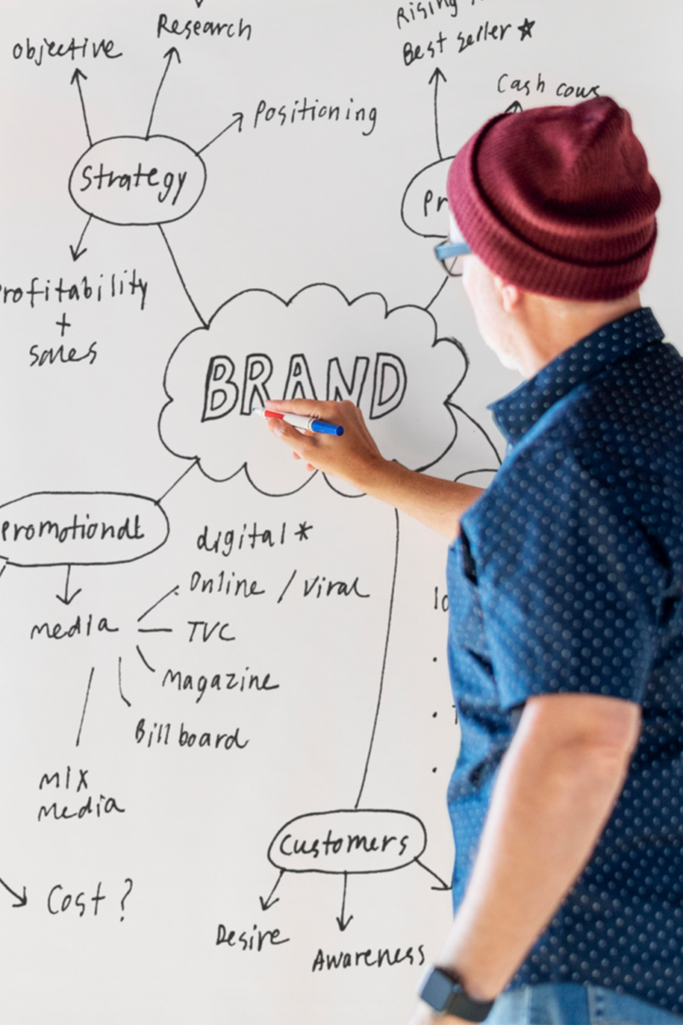 The Art Of Corporate Branding: Promote With Custom Frames