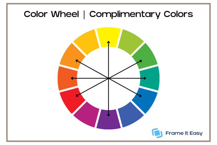 The Color Wheel: A Guide To Home Decor & Custom Framing